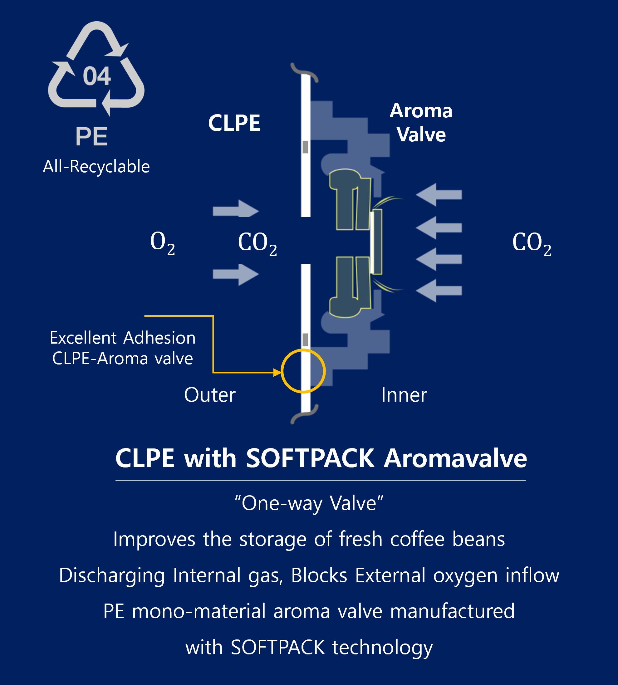 WorldStar Winner: CLPE Film Coffee Pouch with SOFTPACK